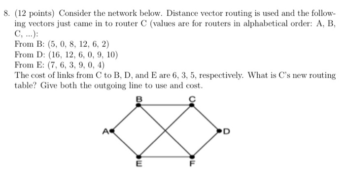 Solved 8. (12 points) Consider the network below. Distance | Chegg.com