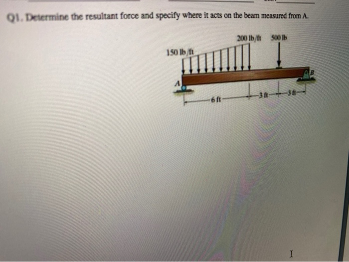 Solved O1. Determine the resultant force and specify where | Chegg.com