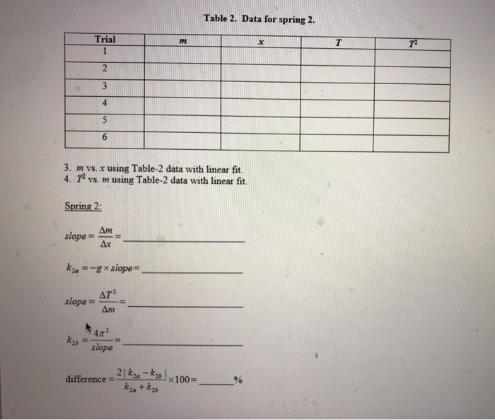 Solved Lab-6: HOOKS'S LAW AND SPRING- 6/2/20 SPRING-1 | Chegg.com
