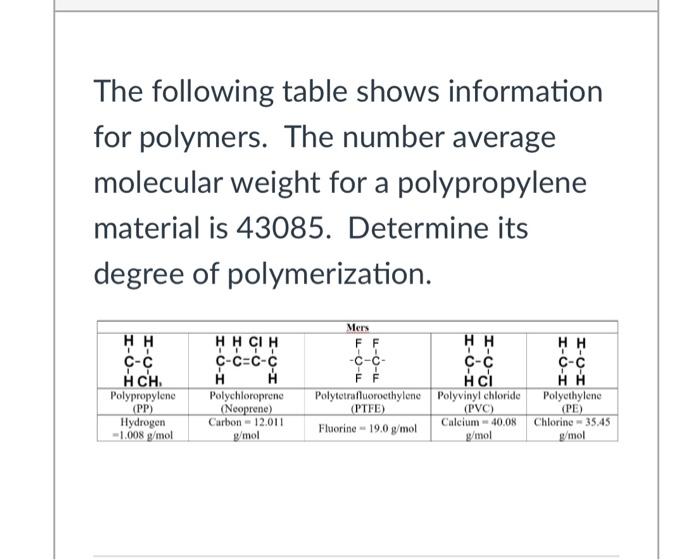 Solved The following table shows information for polymers. | Chegg.com
