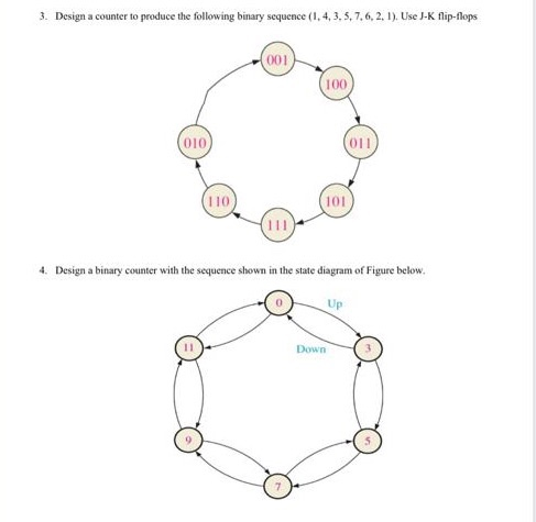 Solved 3. Design a counter to produce the following binary | Chegg.com