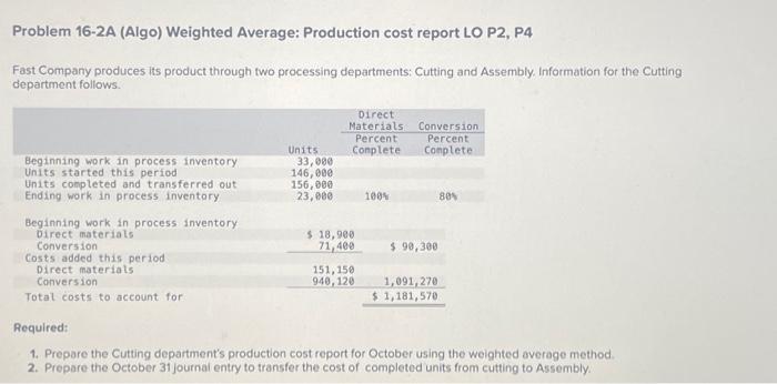 Solved Problem 16-2A (Algo) Weighted Average: Production | Chegg.com