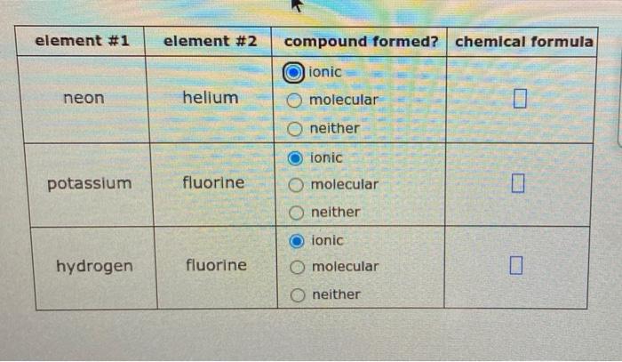 Solved element #1 element #2 compound formed? chemical | Chegg.com