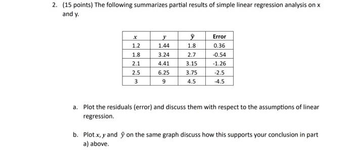 Solved 2. (15 points) The following summarizes partial | Chegg.com Solved 2. (15 points) The following summarizes partial | Chegg.com