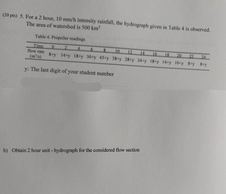Solved (20 ﻿pts) 5 . ﻿For a 2 ﻿hour, 10mmh ﻿intensity | Chegg.com
