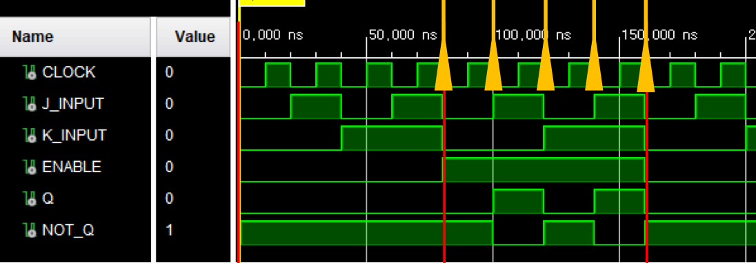 Solved I have to write a vhdl code for JK flip flop and the | Chegg.com