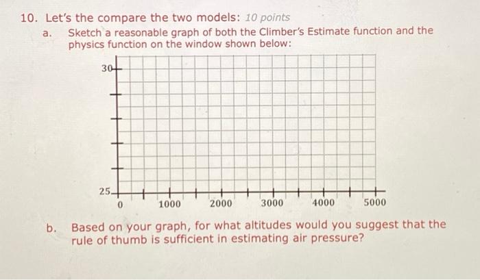 Solved -> C(h) = 30 - 0.001h - = - P(h) = 30e-3.23x10-5.h | Chegg.com