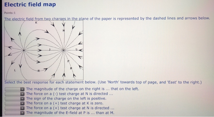Solved Electric field map Points: 1 The electric field from | Chegg.com