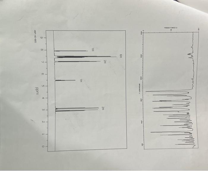 Solved can you explain how to deduce the structure of the | Chegg.com