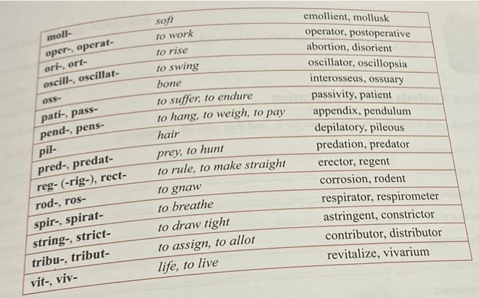 Give a definiton of the following words based on the | Chegg.com