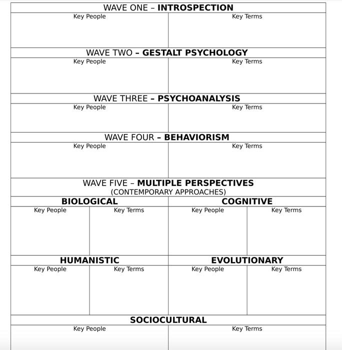 Solved WAVE ONE - INTROSPECTION Key People Key Terms WAVE | Chegg.com