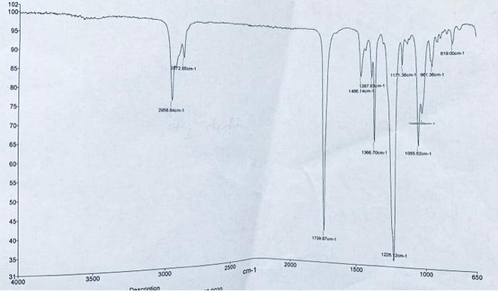 Solved 1. Refer to the reaction stoichiometry and explain | Chegg.com