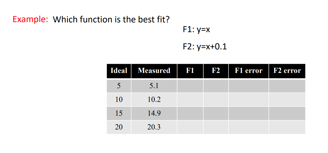 Solved Example: Which function is the best | Chegg.com