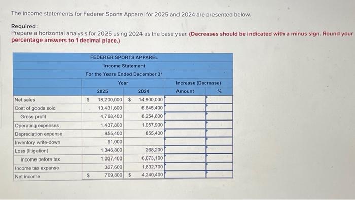 Solved The income statements for Federer Sports Apparel for | Chegg.com