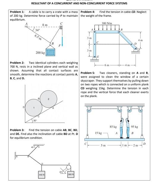 Solved RESULTANT OF A CONCURRENT AND NON-CONCURRENT FORCE | Chegg.com