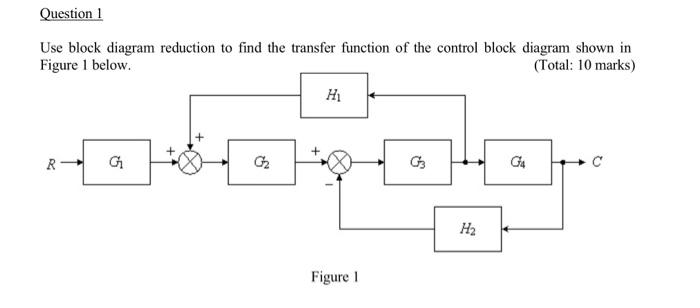 Solved Question 1 Use block diagram reduction to find the | Chegg.com