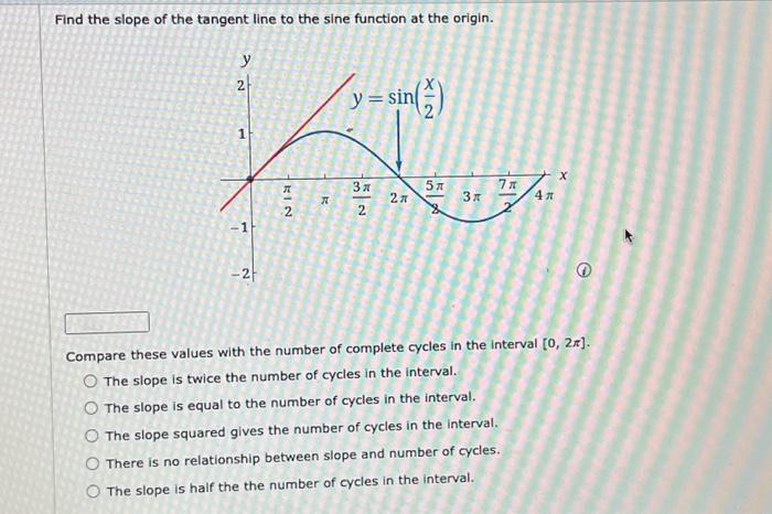 Solved Find the slope of the tangent line to the sine | Chegg.com