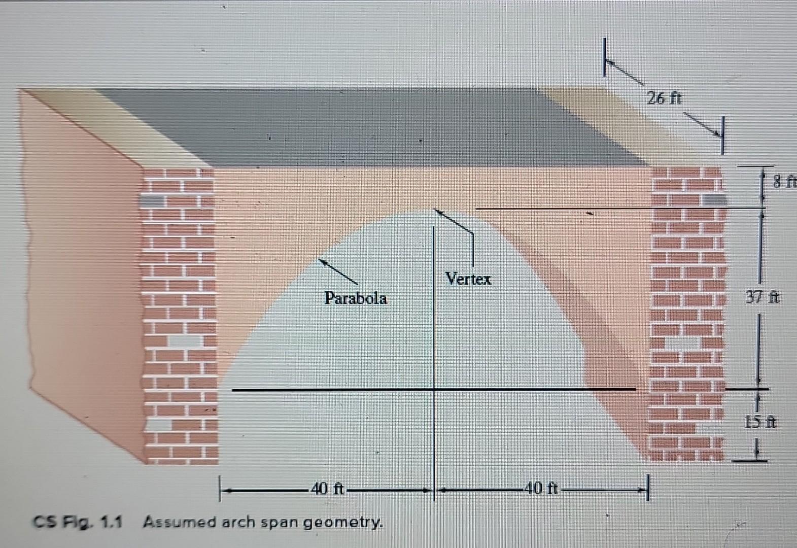 [Solved]: weight of span? Located in Baltimore, Mar