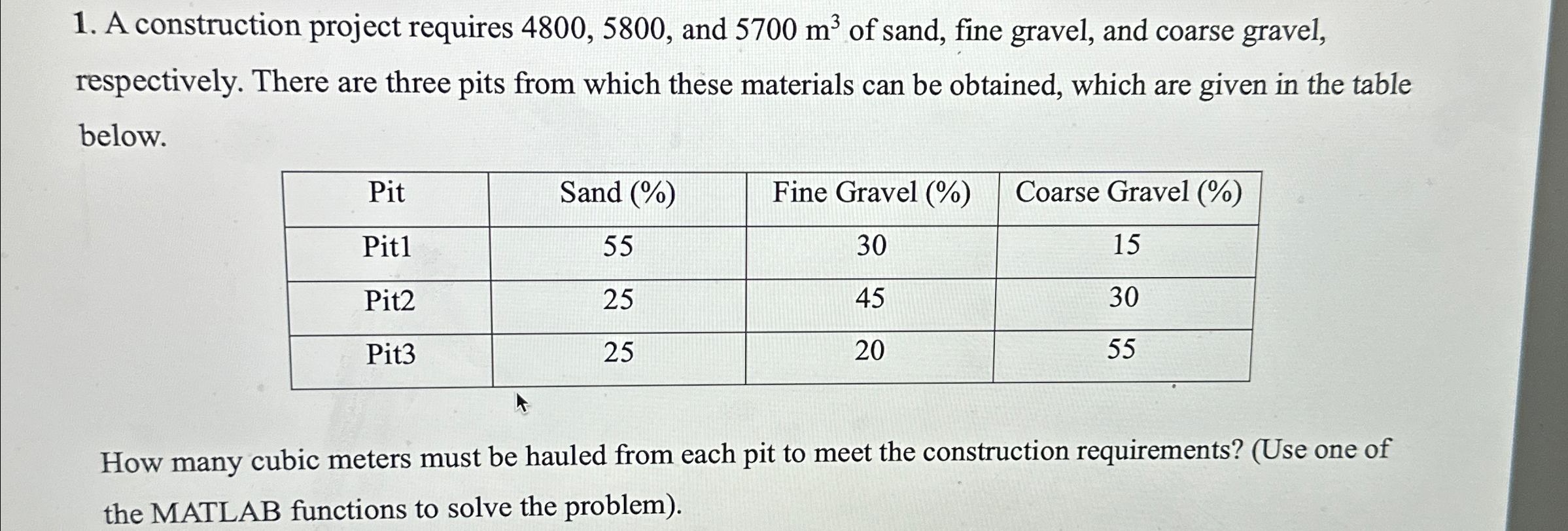 Solved A construction project requires 4800,5800 , ﻿and | Chegg.com