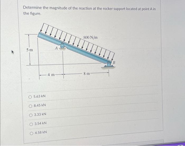Solved Determine the magnitude of the reaction at the rocker | Chegg.com