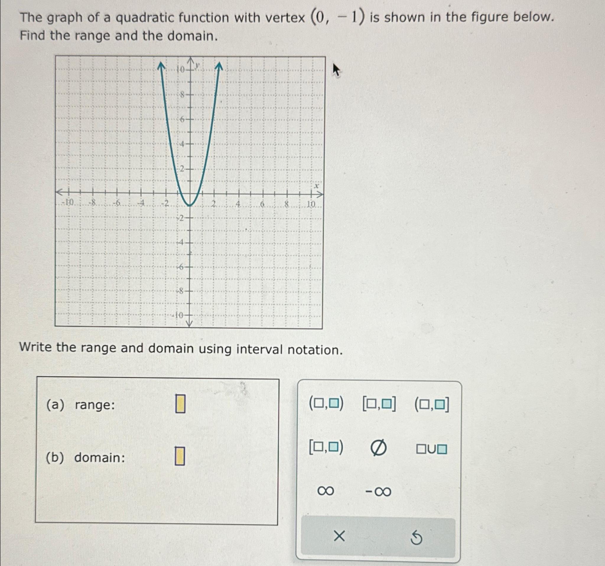 Solved The graph of a quadratic function with vertex (0,-1) | Chegg.com