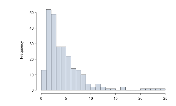 Solved Consider the following plot.Estimate the mean of the | Chegg.com