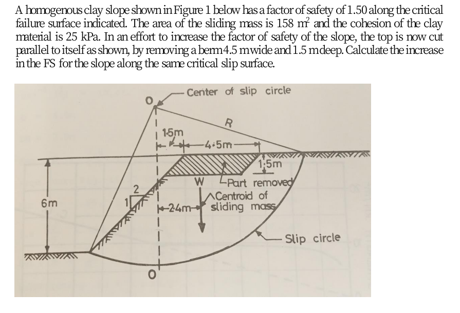 Solved A homogenous clay slope shown in Figure 1 below has a | Chegg.com