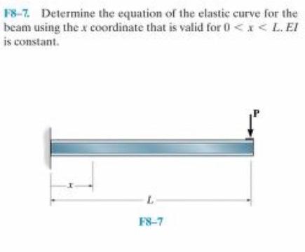 F8-7. Determine the equation of the elastic curve for | Chegg.com