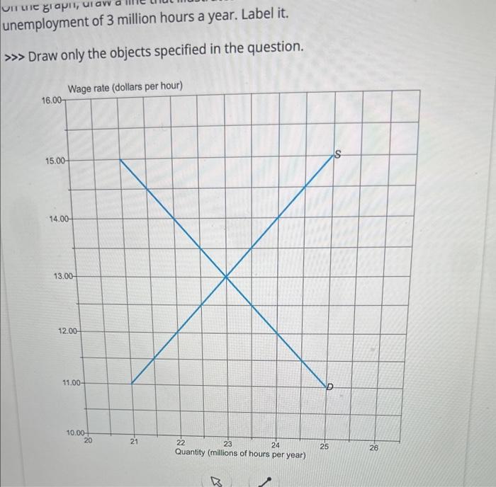 Solved on the graph draw a line that illustrates a minimum | Chegg.com