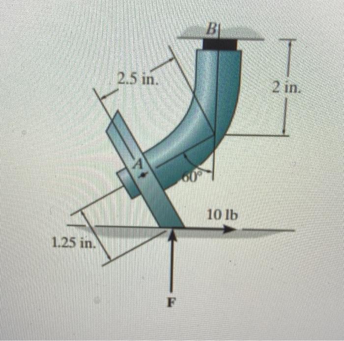 Solved Two forces act on the skew caster as shown in (figure | Chegg.com Solved Two forces act on the skew caster as shown in (figure | Chegg.com