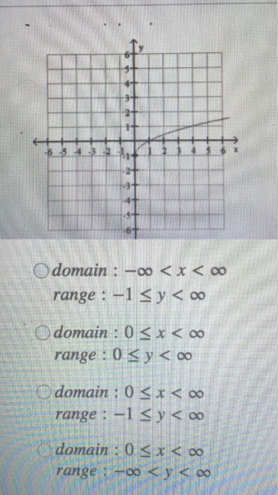 Solved -654 domain : -00