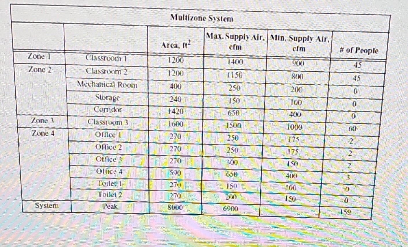 Problem 6-10 Given the following information, answer | Chegg.com