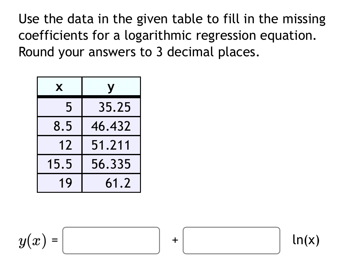 Solved Use the data in the given table to fill in the | Chegg.com