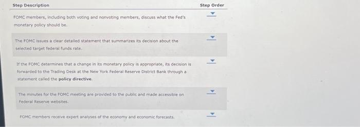 Solved Step Description Step Order FOMC members, including | Chegg.com