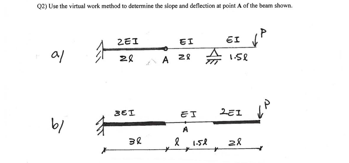 Q2) ﻿Use the virtual work method to determine the | Chegg.com