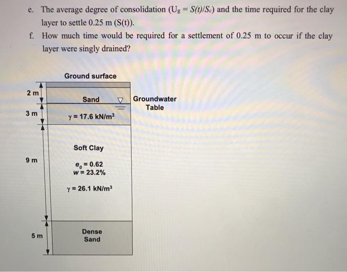 Solved 2. A 9 m thick layer of Madison clay is double | Chegg.com