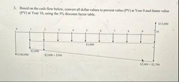 Solved Based co the cash flow beloes, coeveet all dollar | Chegg.com