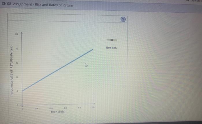 Solved Ch 08- Assignment-Risk and Rates of Retum An analyst | Chegg.com