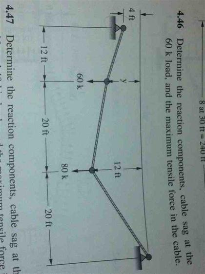 Solved Determine the reaction components, cable sag at the | Chegg.com