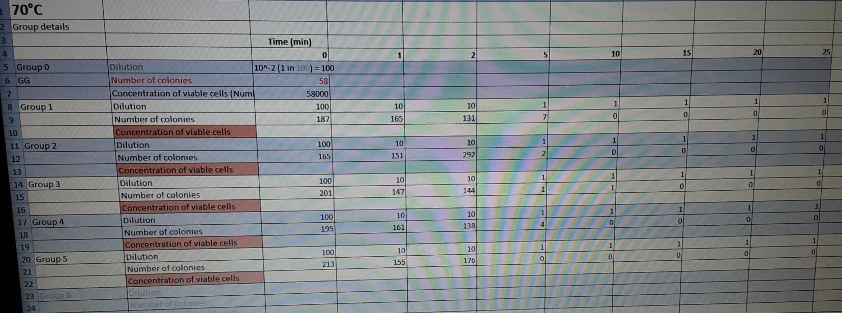 Using model data produce a graph of log cfu/ml vs | Chegg.com