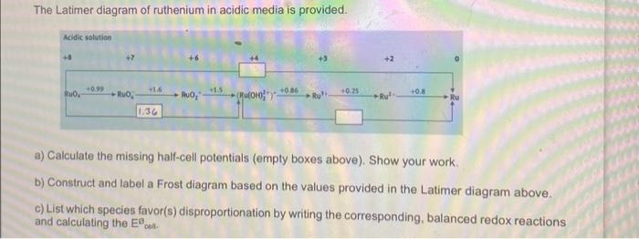 Solved The Latimer diagram of ruthenium in acidic media is | Chegg.com