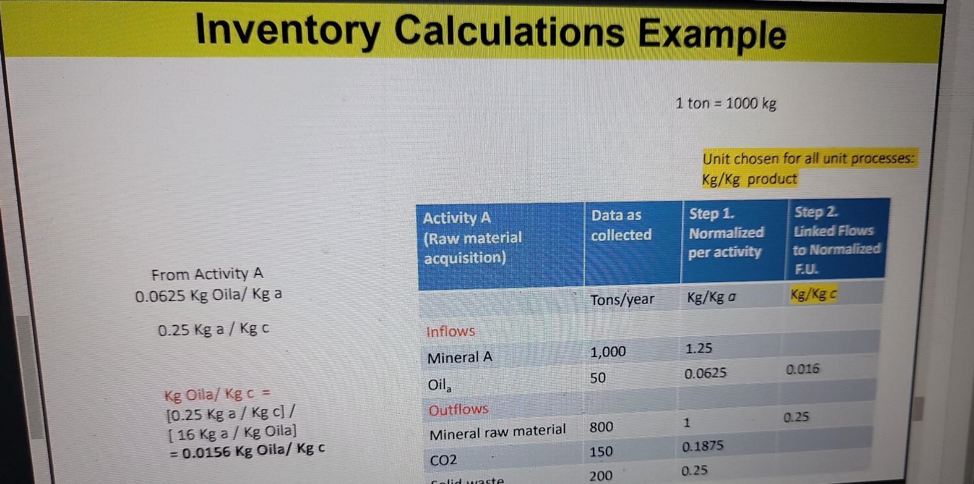 Inventory Calculations ExampleInventory Calculations | Chegg.com