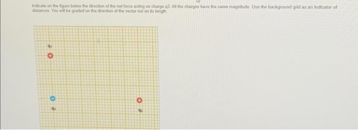 Solved Indicate on the figure below the direction of the net | Chegg.com