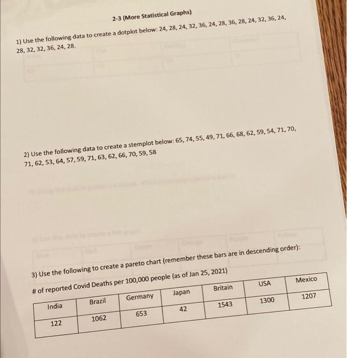Solved 2-3 (More Statistical Graphs) 1) Use the following | Chegg.com
