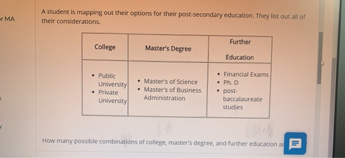 Solved r MA A student is mapping out their options for their | Chegg.com