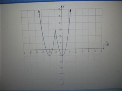 Solved Use the graph to determine the following.a.) Find the | Chegg.com