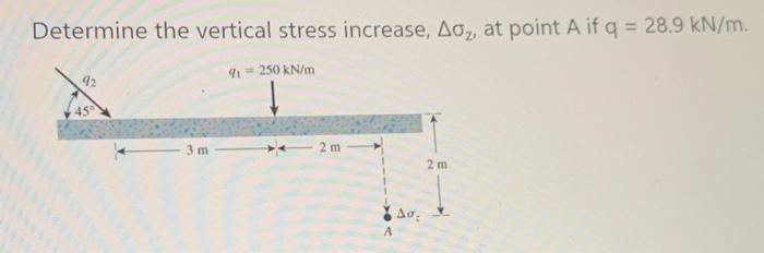 Solved Determine the vertical stress increase, Aoy, at point | Chegg.com