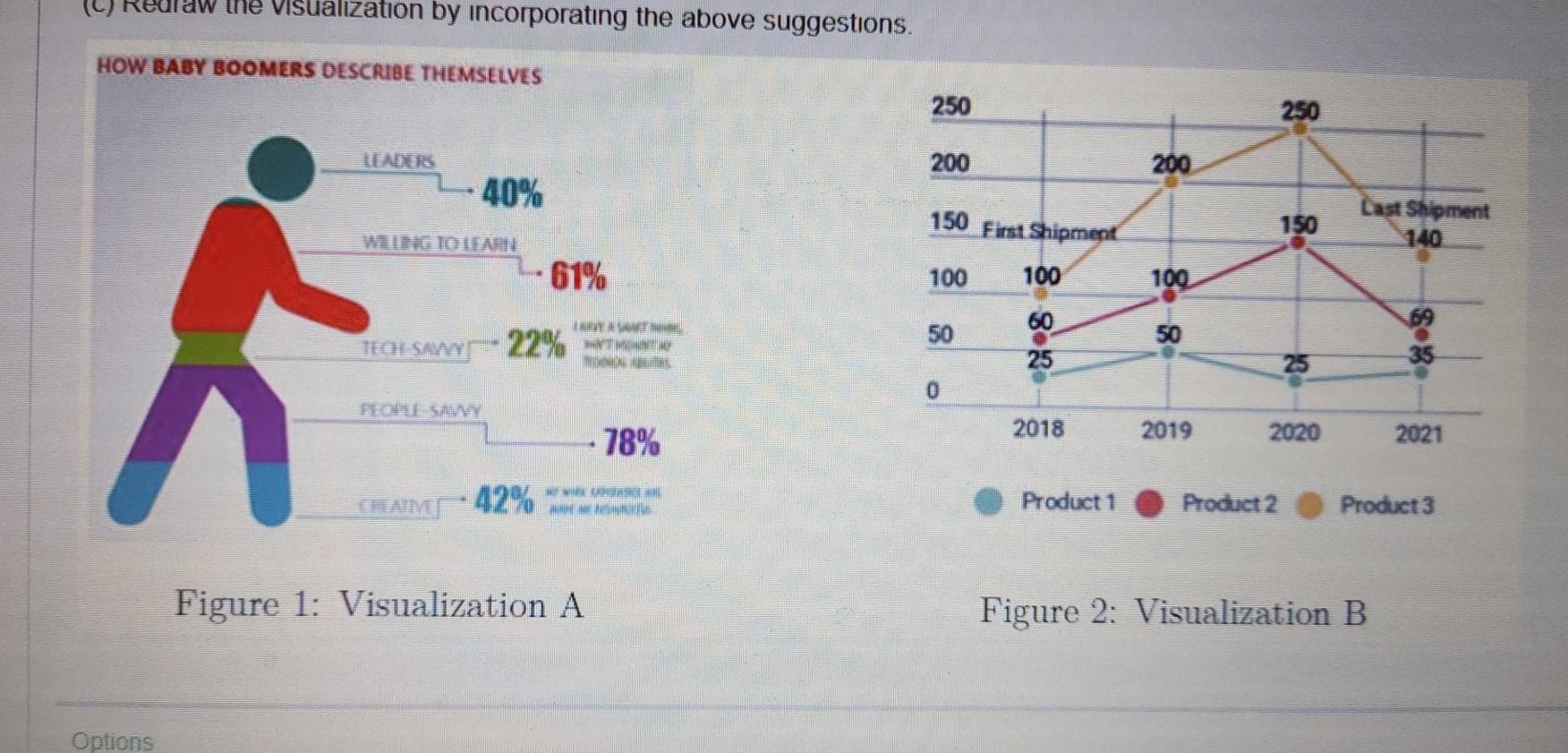Solved Observe the following visualizations. For each of the | Chegg.com