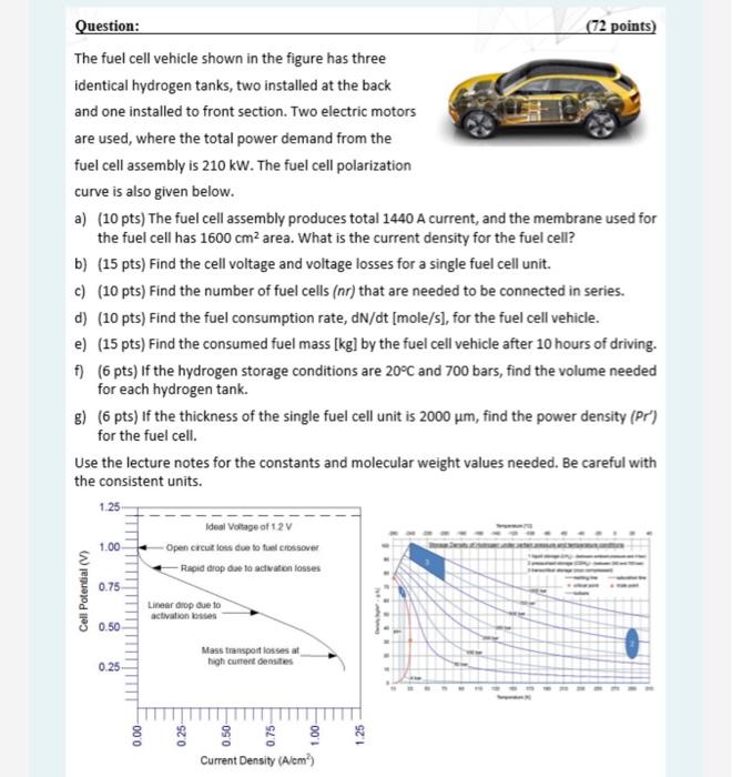 Question: (72 points) The fuel cell vehicle shown in | Chegg.com