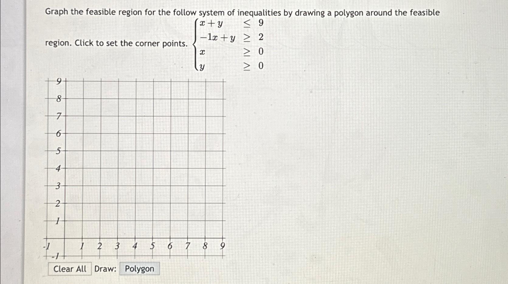 Solved Graph the feasible region for the follow system of | Chegg.com